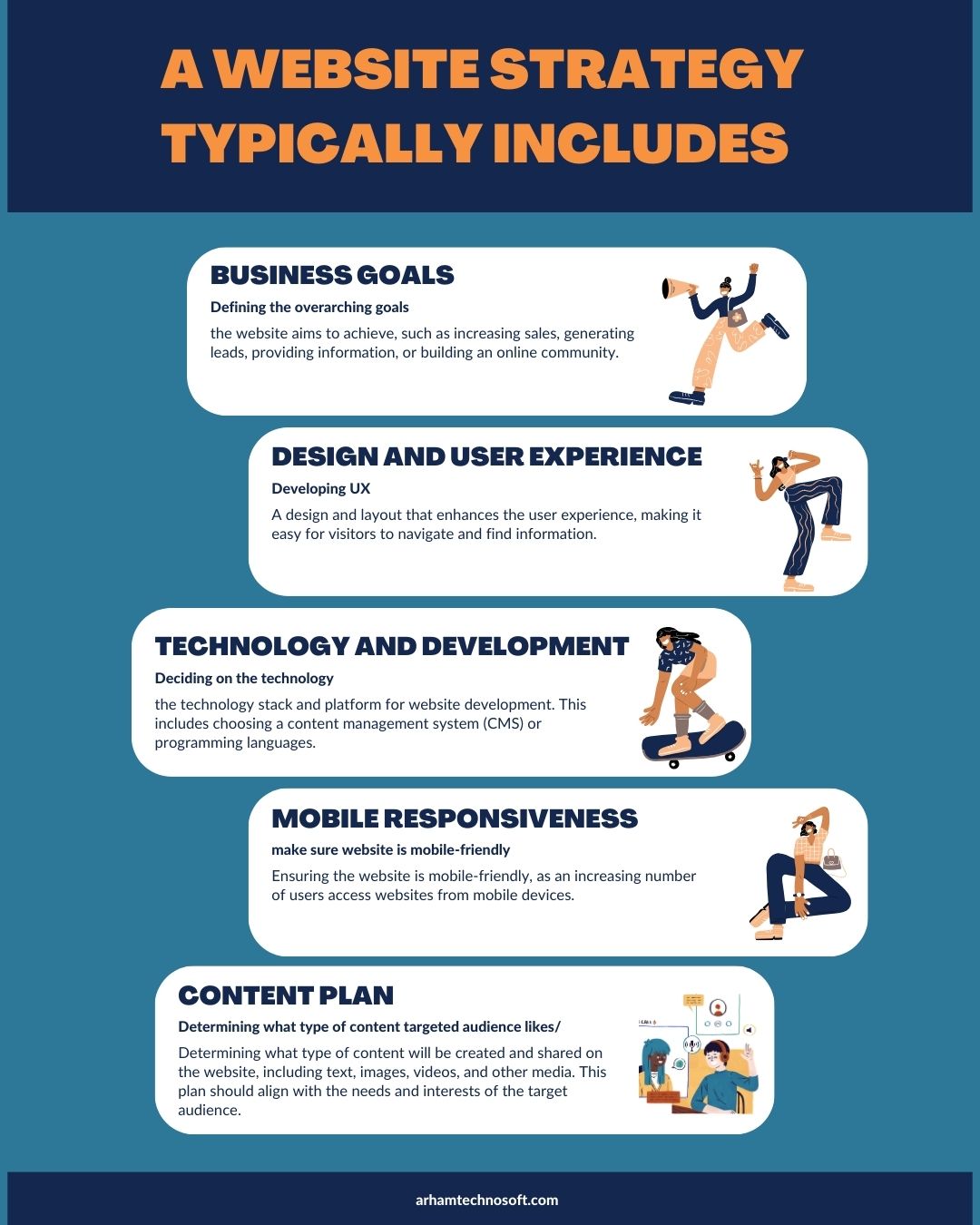 Best Web Development Strategies Simple Effective & Creative